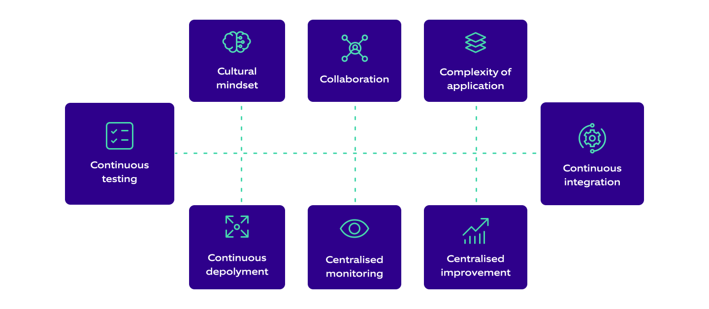 Quality DevOps | Usher in DevOps transformation | Nagarro
